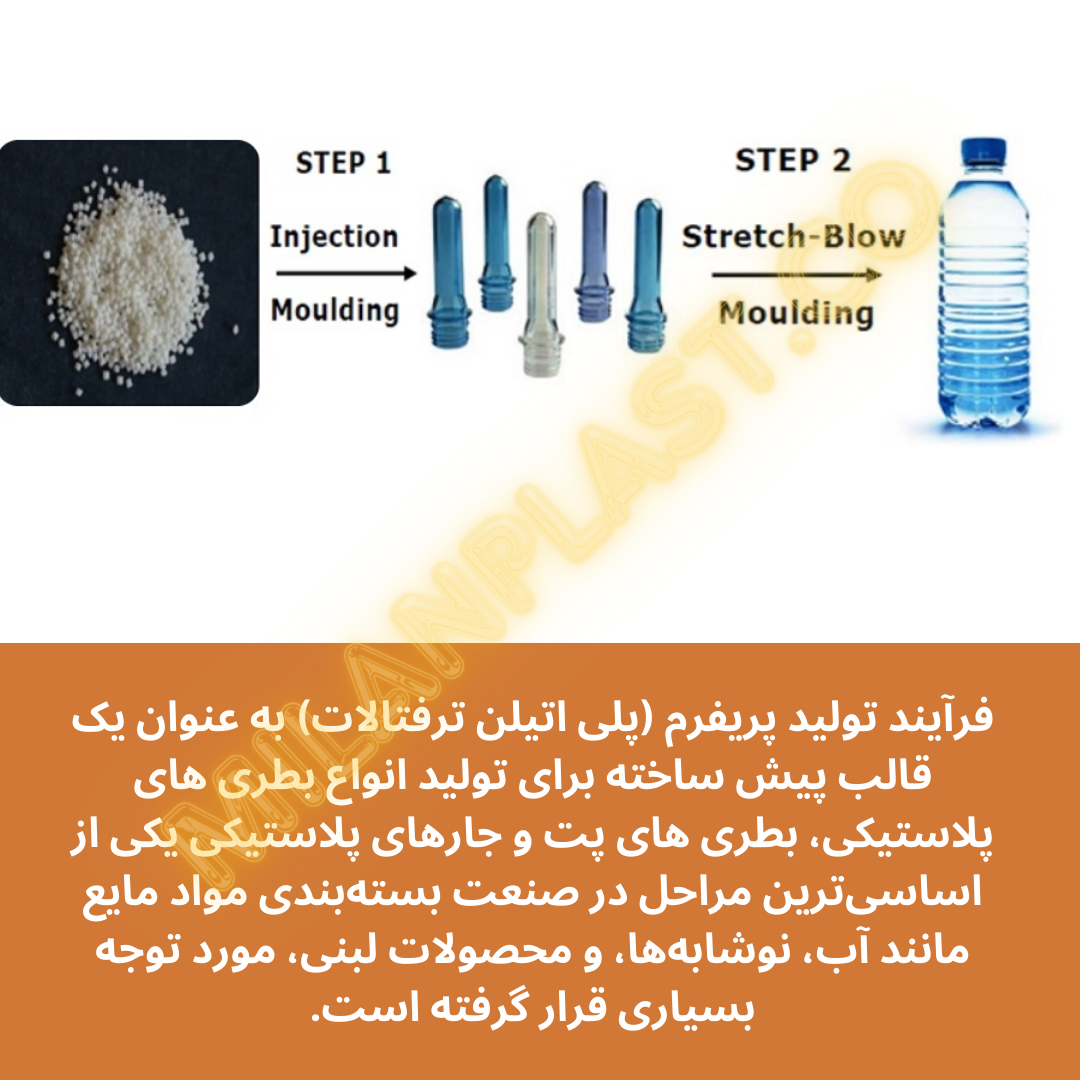 مواد اولیه برای تولید پریفرم ، فرایند تولید و مراحل فرآوری Milanplast Ir